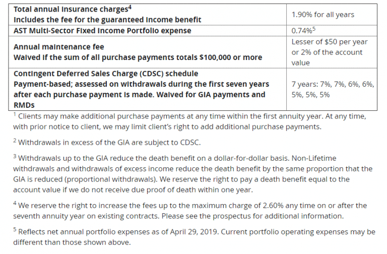 Prudential Defined Income Variable Annuity Review | My Annuity Store, Inc.