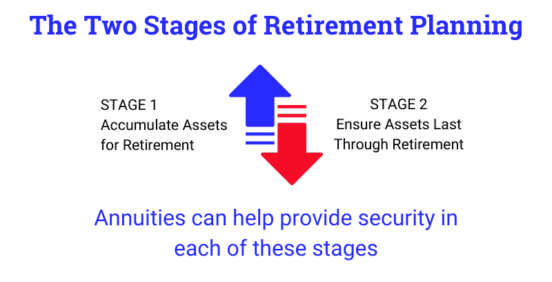 Types Of Annuities: A Middle-Class Retirement Planning Guide