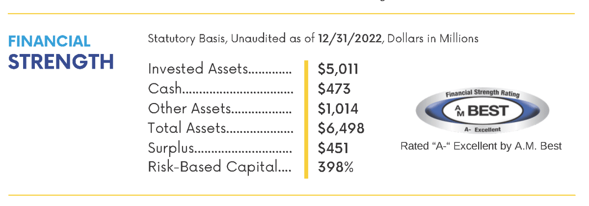 Oceanview Life and Annuity Company Ratings & Review